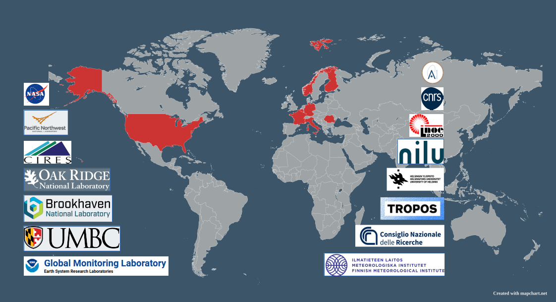 Consortium – CARGO-ACT